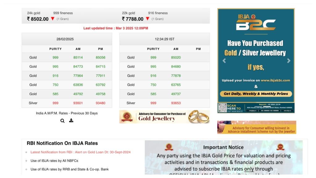 Gold price Today - Check Latest 14K, 18K, 22K & 24K Gold Rates Per tola ...