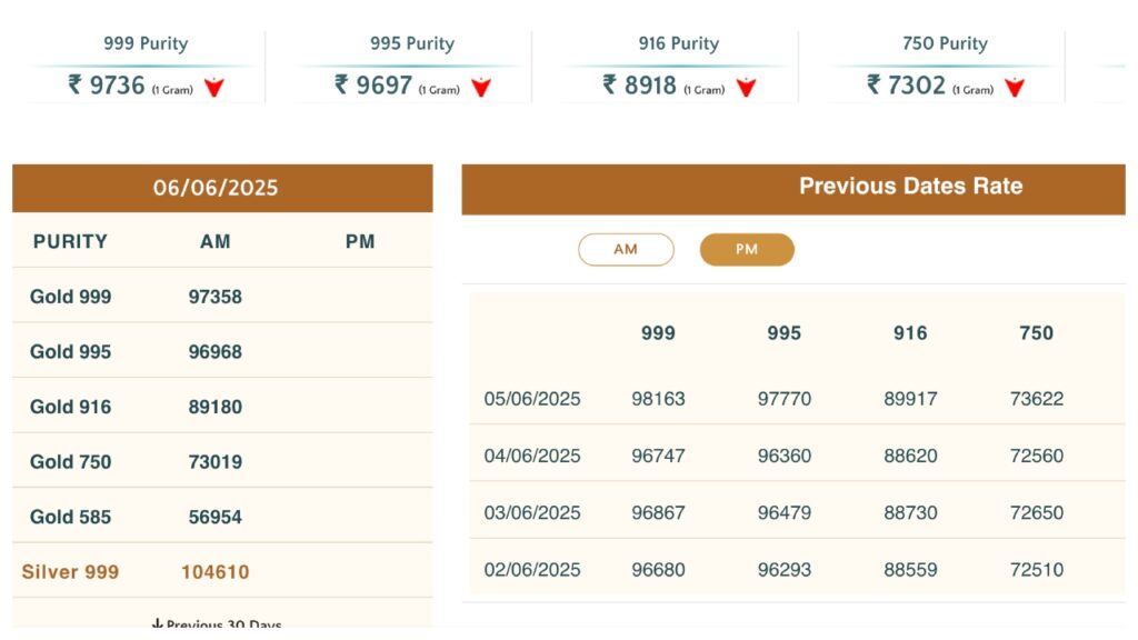 Gold Price Today - Check 24, 22, 18 & 14 Carat Latest Rate Per 10 Gram ...