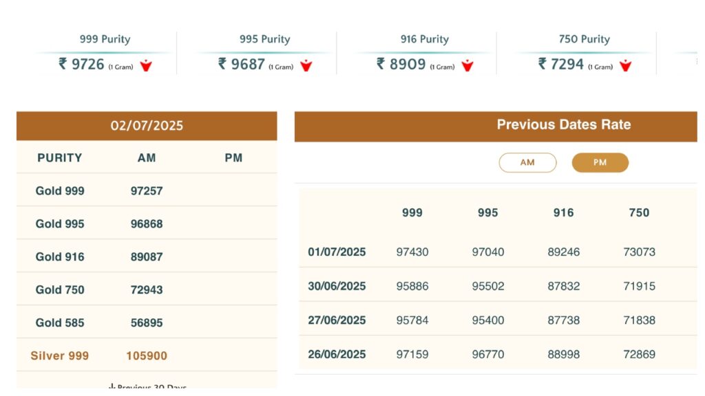 Gold Price Change - Check 24, 22, 18 & 14 Carat Latest Rate Per 10 Gram ...