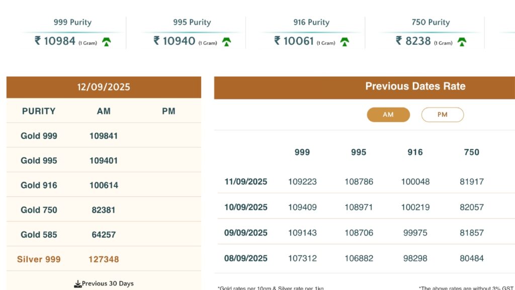 Gold Price Today - Check 24K, 22K, 18K & 14K Gold Live Updated Rate ...