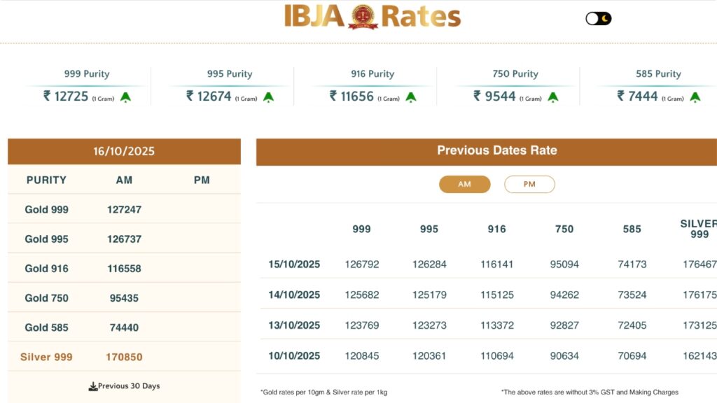 Gold Price Change – See Here 18K, 22K & 24K Gold Live Updated Rates ...